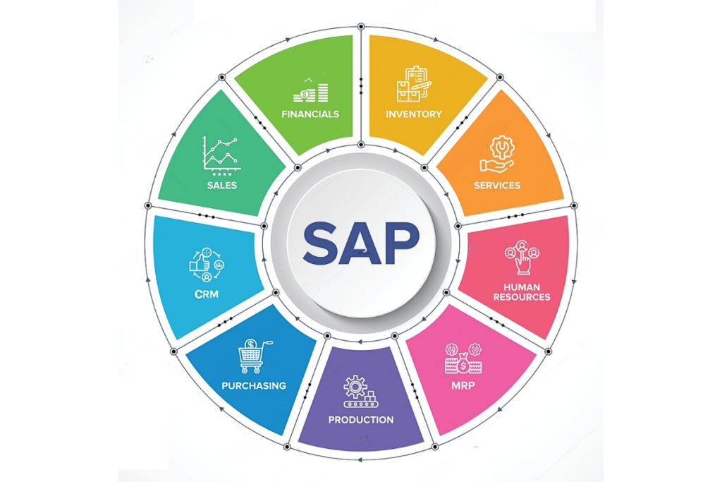 Top 8 Business Benefits of Implementing SAP System in 2023